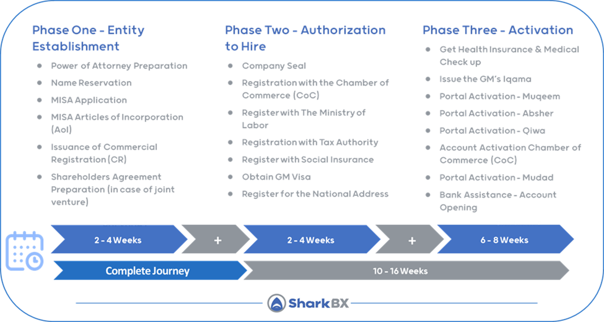 Setting Up a Company in Saudi Arabia: Complete Phases – Shark BX